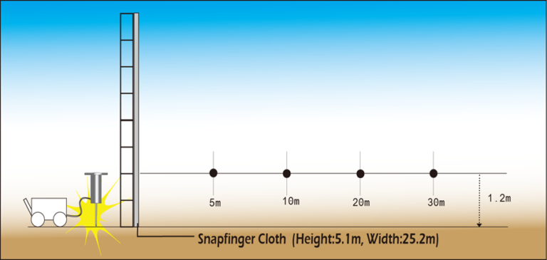 Snapfinger | HAGIHARA Industries Inc.